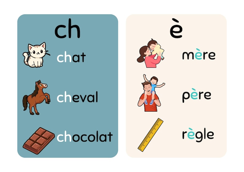 French Sounds Phonics Flashcards French Classroom French Phonetics 34 ...
