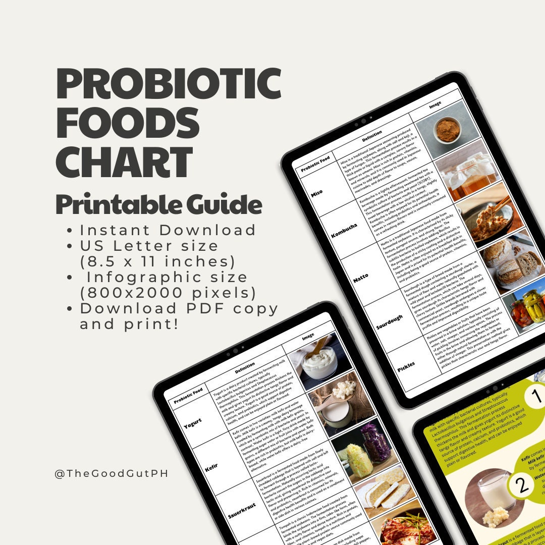 Probiotics Food Chart Infographic Probiotics Food Chart Printable Guide ...