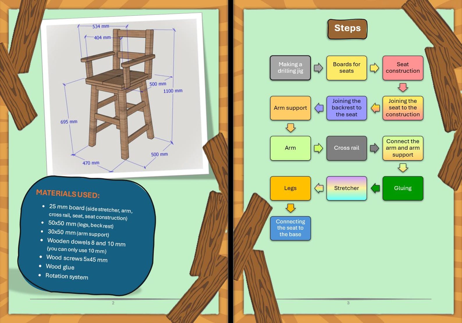 DIY Swivel Bar Stool: A Step-by-step Guide With Video Tutorial - Etsy