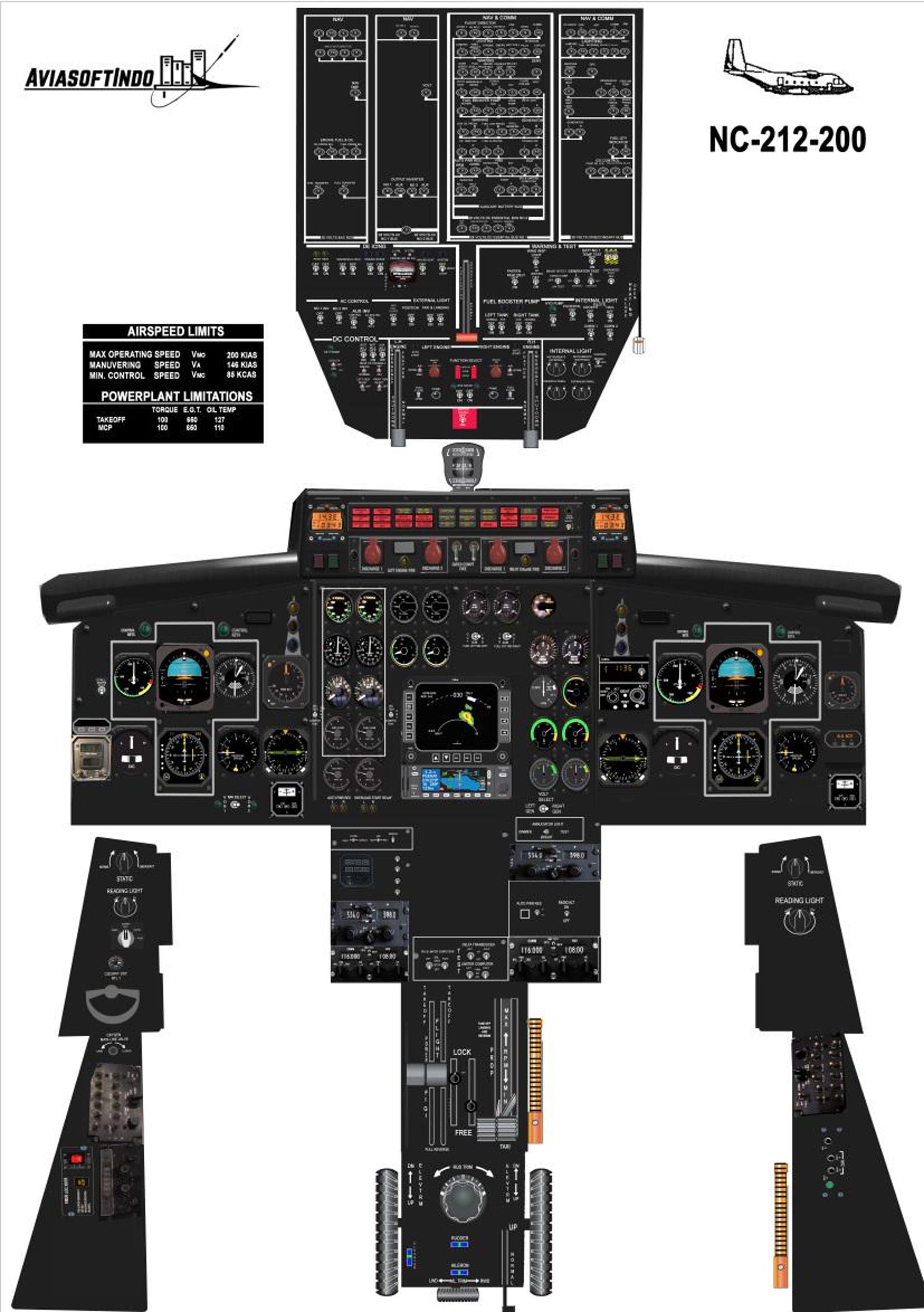 CASA 212 Cockpit Poster: Indonesian Aerospace Blueprint (digital ...