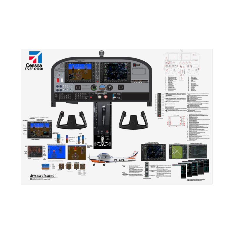 Cessna 172 G1000 Cockpit Poster, Cessna 172SP, Cessna 172, Garmin G1000 ...