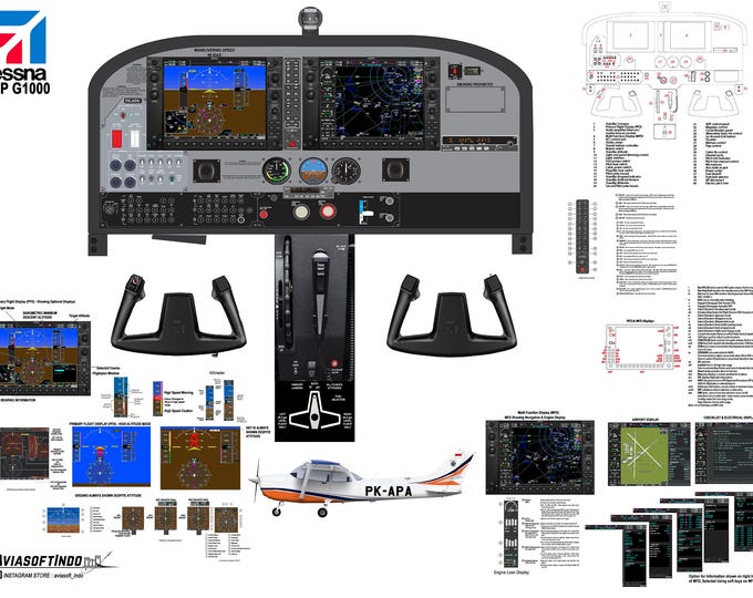 Cessna 172S Skyhawk Cockpit Poster With SVT Garmin G1000 Glass Cockpit ...