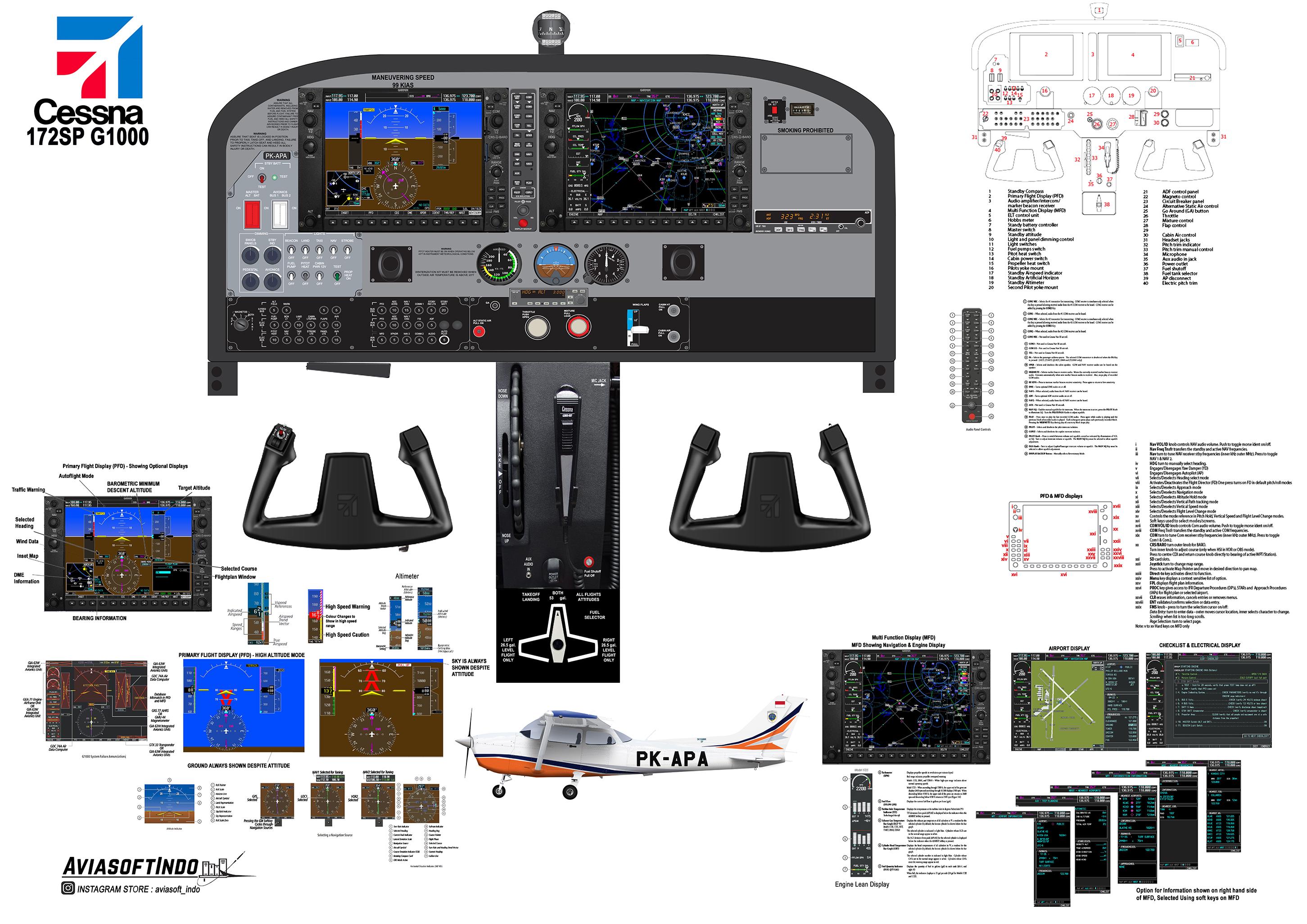 Cessna 172 G1000 Cockpit Poster (with Descriptions) – Digital Download ...
