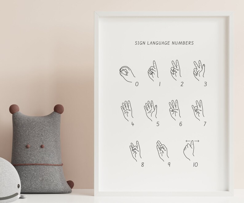 American Sign Language Poster, Printable ASL Numbers Wall Art ...