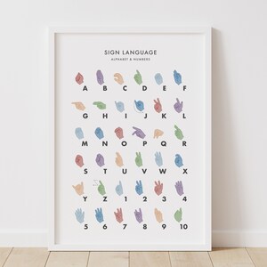 American Sign Language Poster, Printable ASL Alphabet Wall Art ...