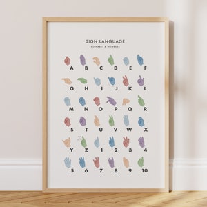 American Sign Language Poster, Printable ASL Alphabet Wall Art ...