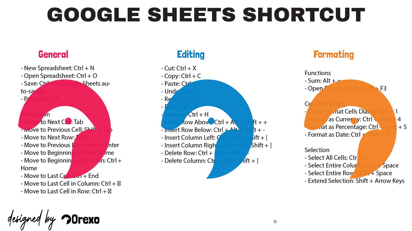 Google Sheets Toolbar Reference Poster: Essential Computer and Keyboard ...