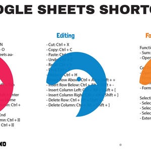 Google Sheets Toolbar Reference Poster: Essential Computer and Keyboard ...