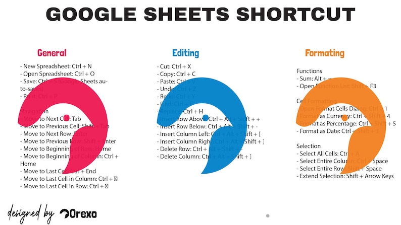 Google Sheets Toolbar Reference Poster: Essential Computer and Keyboard ...