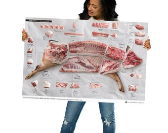 Lamb Cuts & Primals Butchery Wall Poster - Etsy