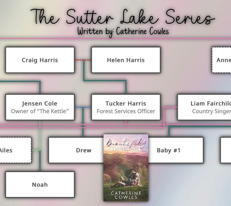 Character Map of the Sutter Lake Series | Written by Catherine Cowles ...