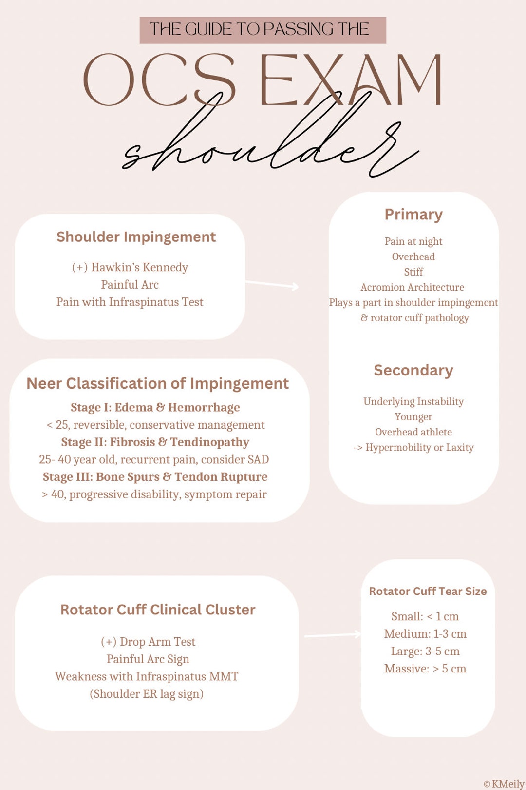 Shoulder Study Guide, Shoulder Cheat Sheet, Orthopedic Cheat Sheet ...
