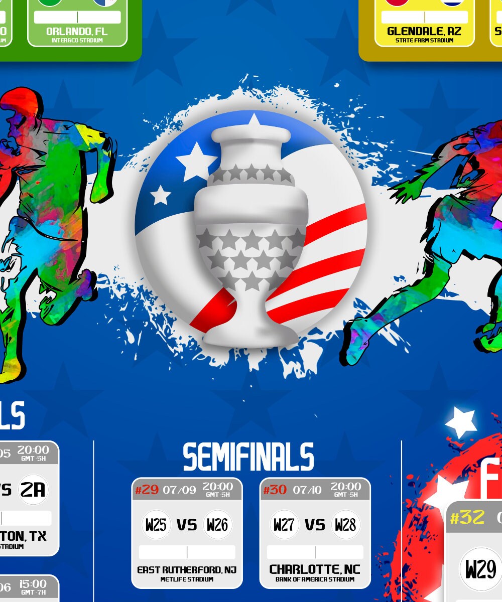 Copa America 2024 USA Soccer Wall Chart Calendar 20x30 Full Color☝️ ...