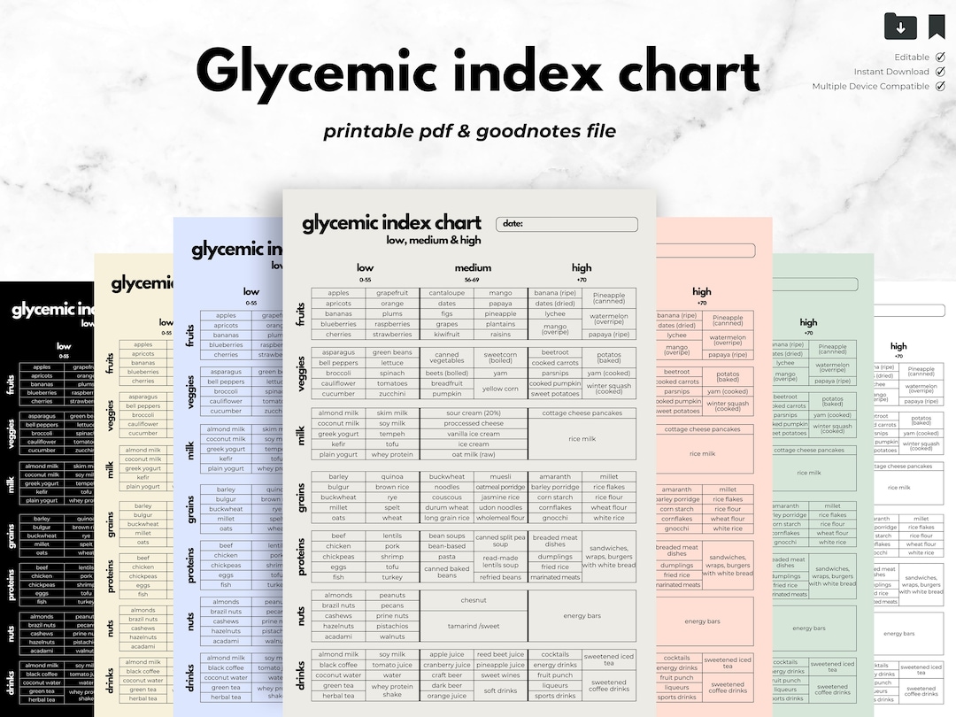 Glycemic Index List, Minimalistic Food List Printable With Glycemic ...