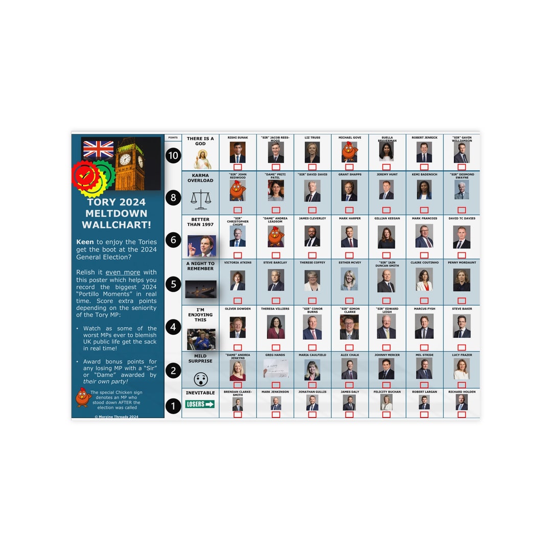 DO NOT ORDER Read Description Below. Play Bingo as the Worst Mps Lose ...