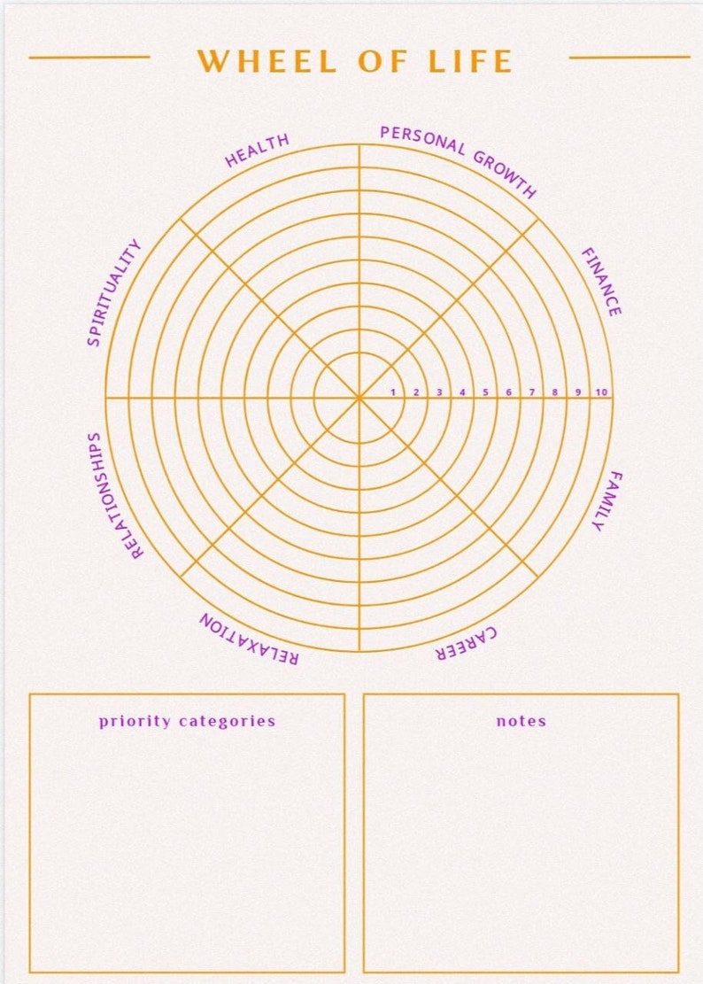 Wheel of Life Balance - Etsy