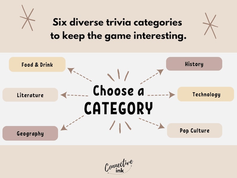 Virtual Trivia Challenge: Plug-and-play Game for Meetings (powerpoint ...