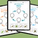 Science Worksheets for Kindergarten,science Worksheets for Primary and ...