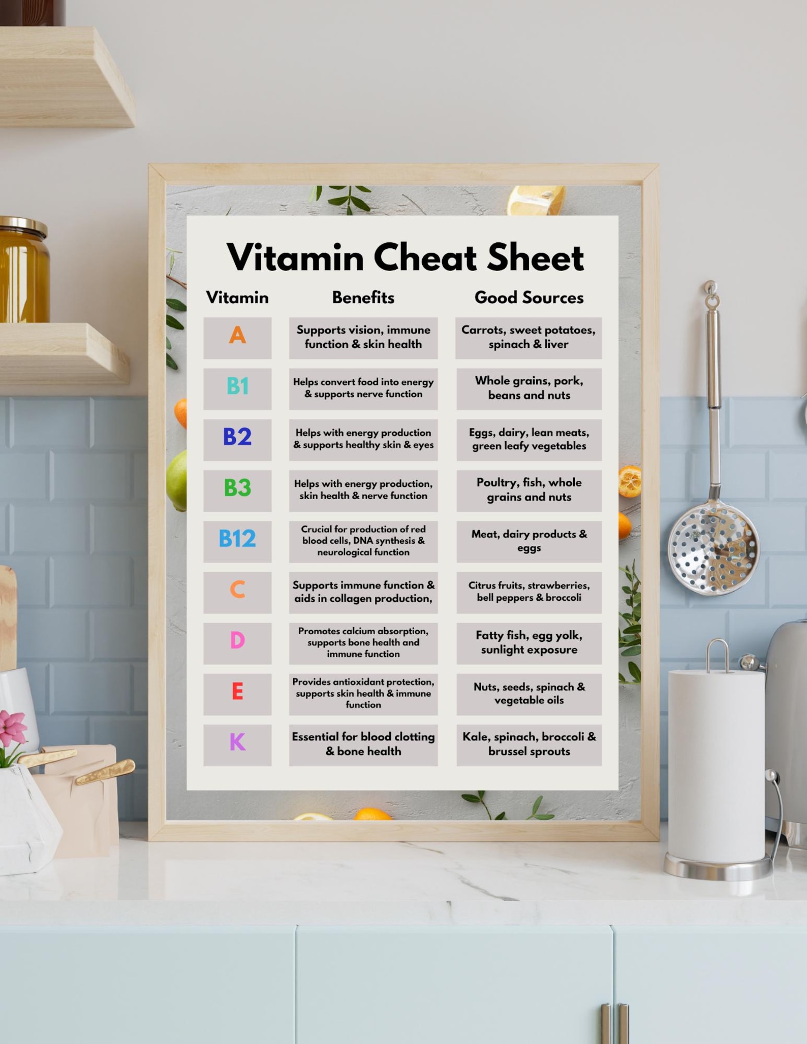 Vitamin Chart Printable Cheat Sheet Essential Vitamins Supplement Guide ...