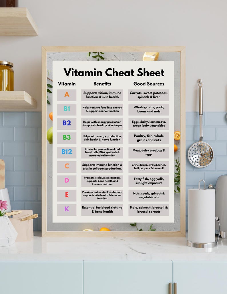Vitamin Chart Printable Cheat Sheet Essential Vitamins Supplement Guide ...