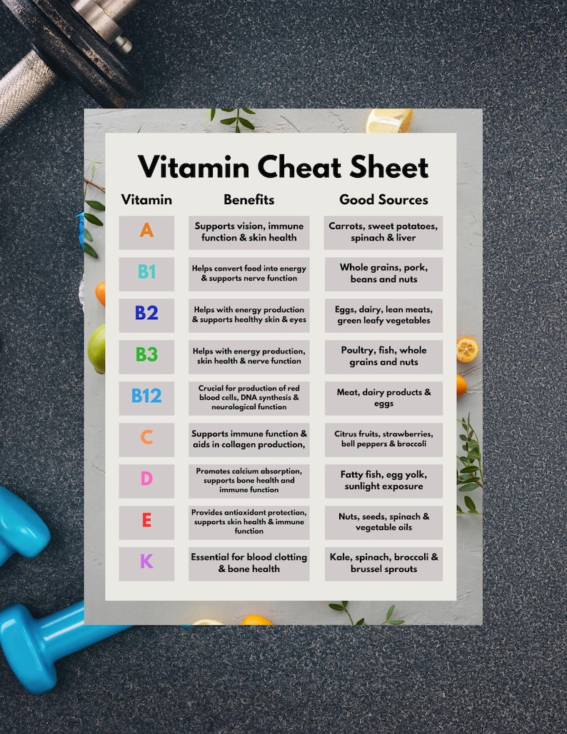 Vitamin Chart Printable Cheat Sheet Essential Vitamins Supplement Guide Nutrition Fact Food List ...