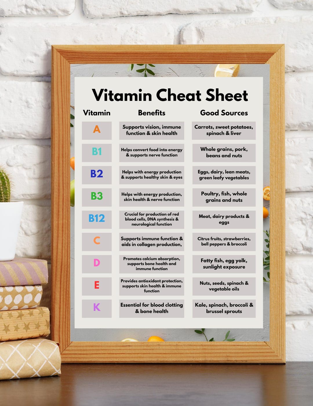 Vitamin Chart Printable Cheat Sheet Essential Vitamins Supplement Guide ...