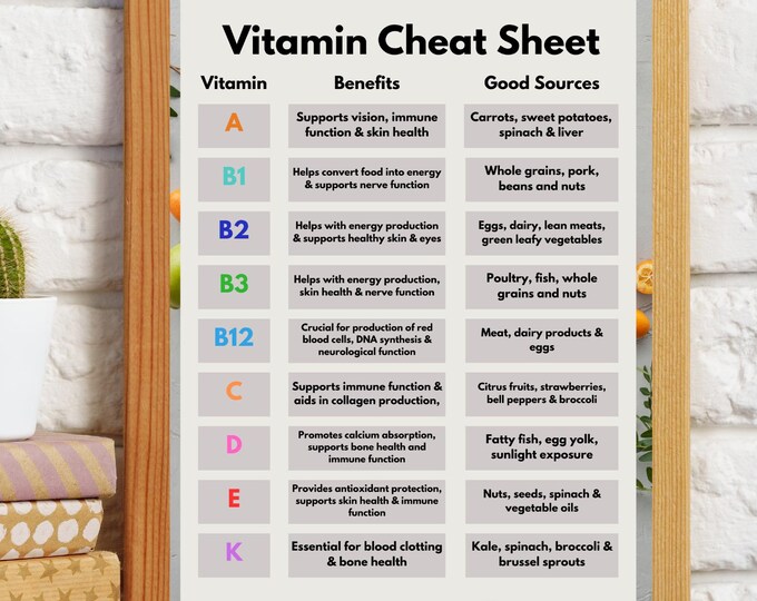 Vitamin Chart Cheat Sheets Visual Guide for All 14 Vitamins, Vitamin ...