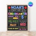 Editable First Day of School Sign, Printable Back to School Photo Prop ...