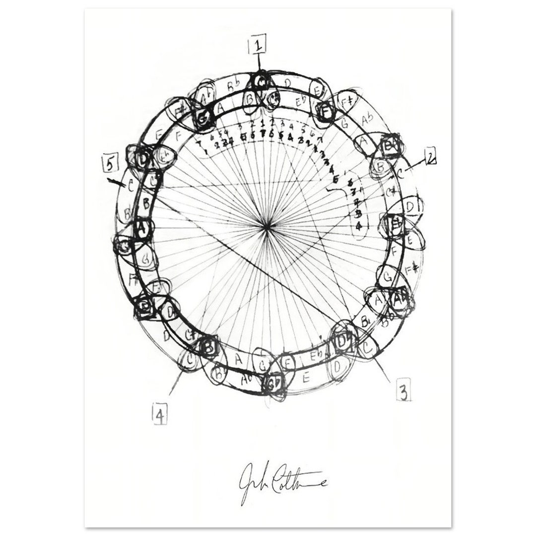 John Coltrane Giant Steps Poster-charting for Song-jazz Prints-music ...
