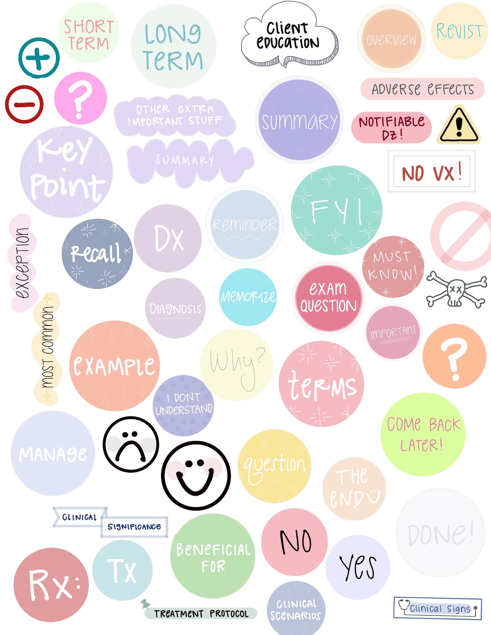 Digital Sticker Pack for Notes | Medical Nursing Stickers | 50 Digital ...