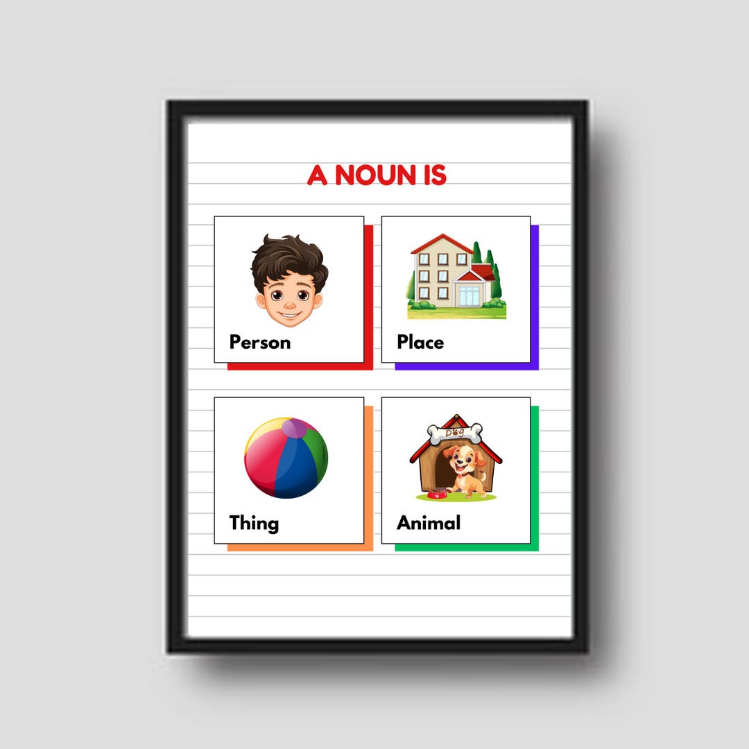 Noun Grammar Poster: Educational Wall Art for Classroom (digital ...