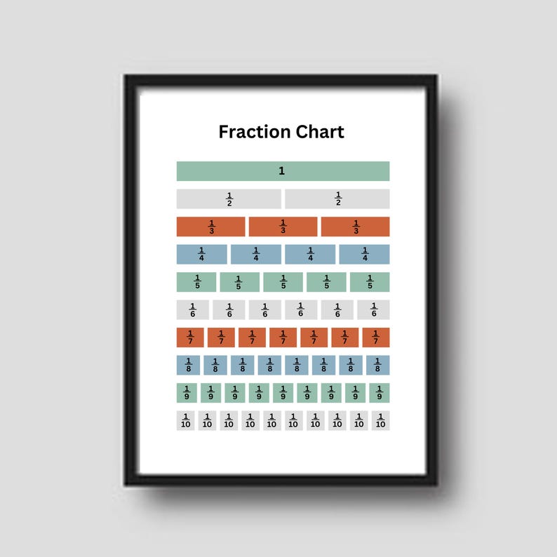 Fraction Chart Poster: Educational Math Wall Art (digital Download) - Etsy