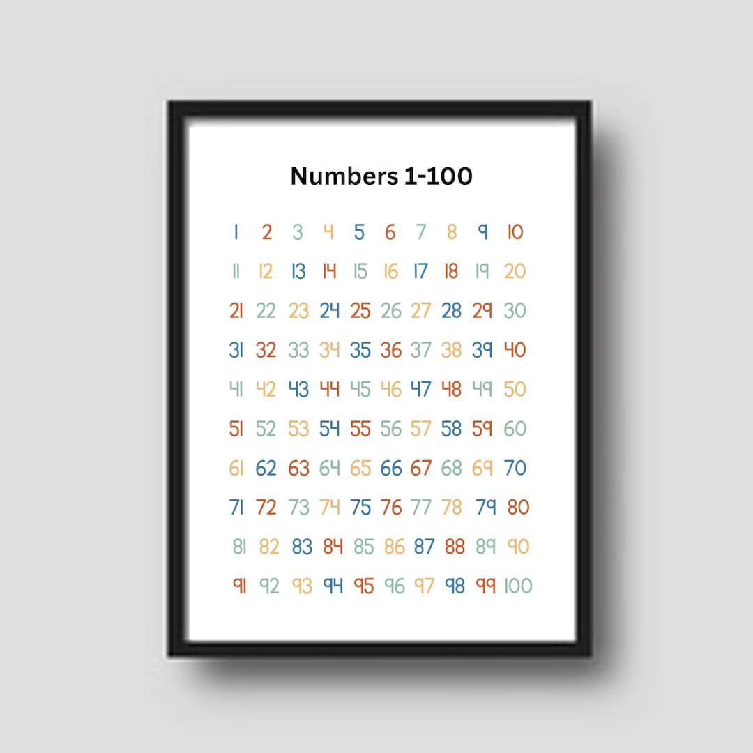 Numbers 1-100 Poster: Educational Wall Art (digital Download) - Etsy