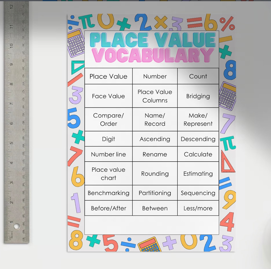 Vocabulario de valor posicional Póster - Etsy España