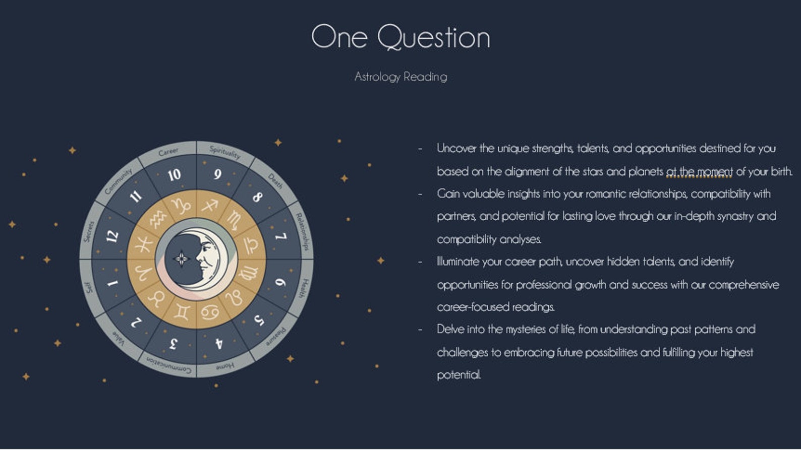 One Question Astrology Chart Reading - Etsy