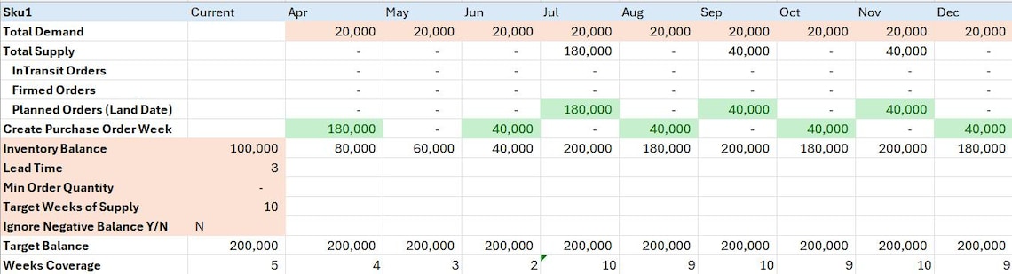 MRP Excel Template – Simplify Inventory and Demand Planning - Etsy