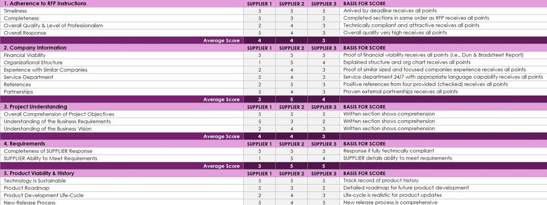 Supplier Scorecard Template for Excel | Vendor KPI Tracker ...