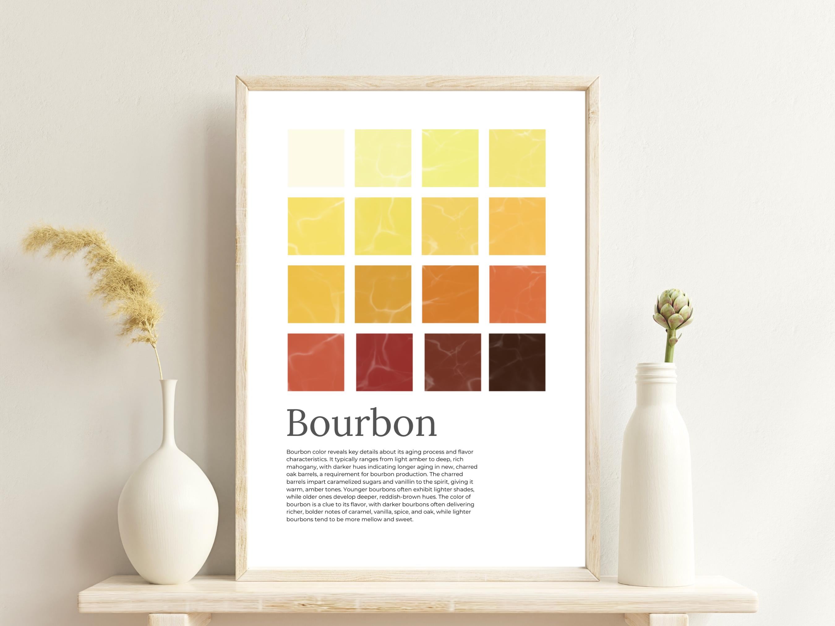 Bourbon Color Guide, Types, Tips, Cheatsheet, Poster, Sign, Gift, Home ...