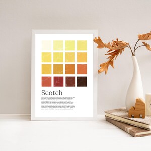 Scotch Color Guide, Types, Tips, Cheatsheet, Poster, Gift, Home Scotch ...