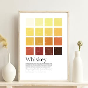 Whiskey Color Guide, Types, Tips, Cheatsheet, Poster, Sign, Gift, Home ...