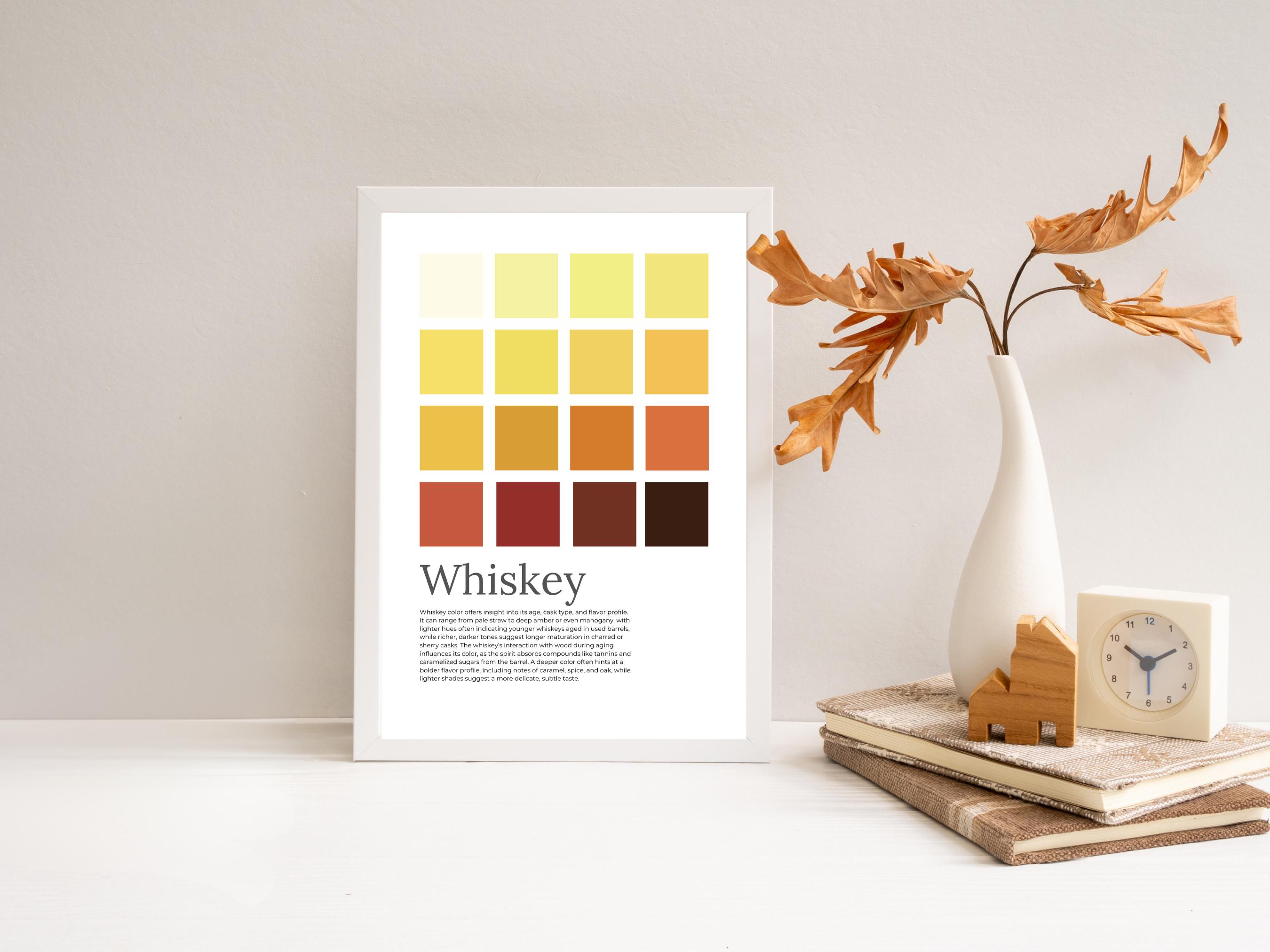Whiskey Color Guide, Types, Tips, Poster, Printable, Gift, Home Whiskey ...