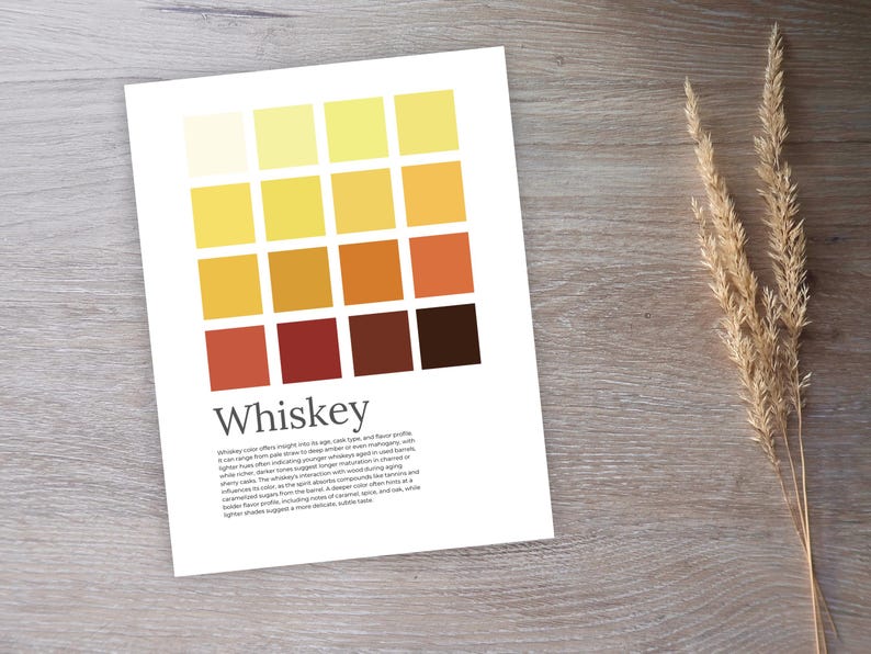 Coffee and Whiskey Color Guide, Types, Tips, Poster, Sign, Gift, Home ...