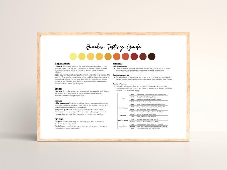 Bourbon Guide, Tips, Cheatsheet, Poster, Sign, Printable, Bachelorette ...