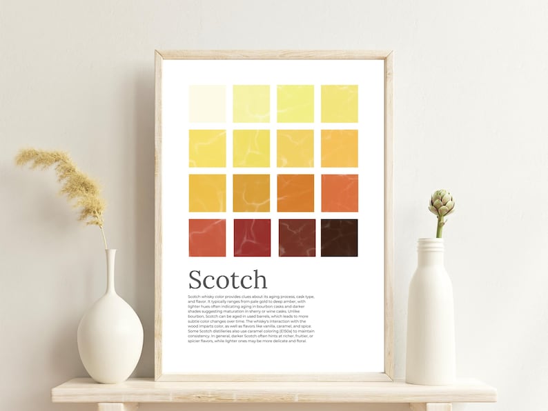 Scotch Color Guide, Types, Tips, Cheatsheet, Poster, Gift, Home Scotch ...