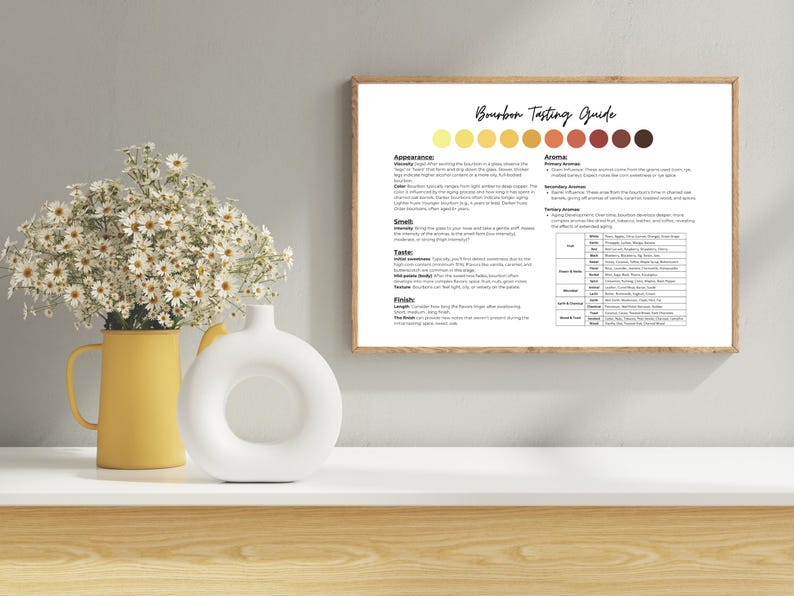 Bourbon Guide, Tips, Cheatsheet, Poster, Sign, Printable, Bachelorette ...