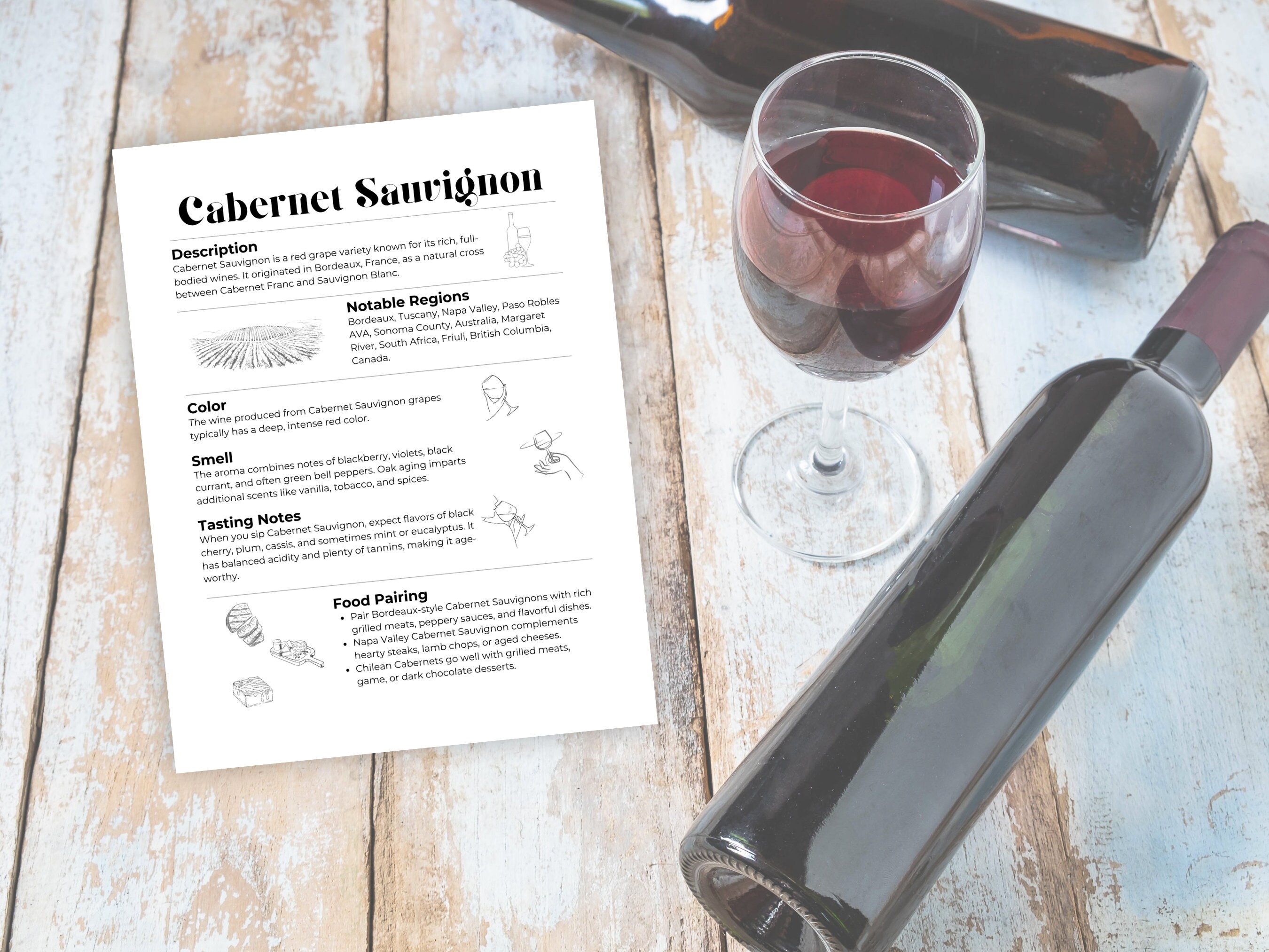Wine Tasting Guide Red Grape Reference Card, Cheat Sheet, Scorecard ...