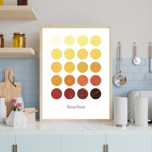 Bourbon Color Guide, Types, Tips, Poster, Sign, Printable, Gift, Home ...