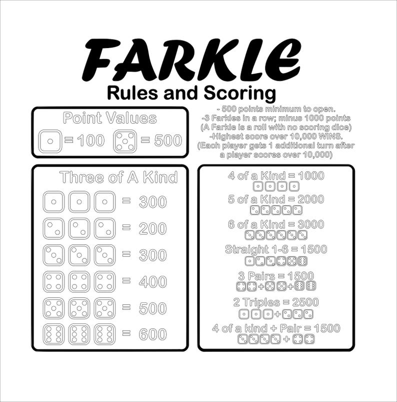 Farkle Dice Game SVG DXF Ai Png Pdf Instant Download Files Family Game ...