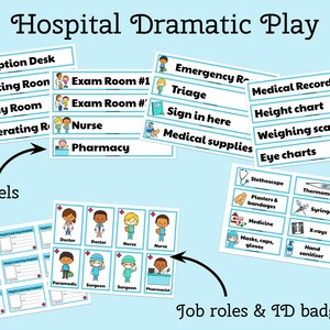 Hospital Dramatic Play Printables for Pretend Play Doctor’s Surgery ...