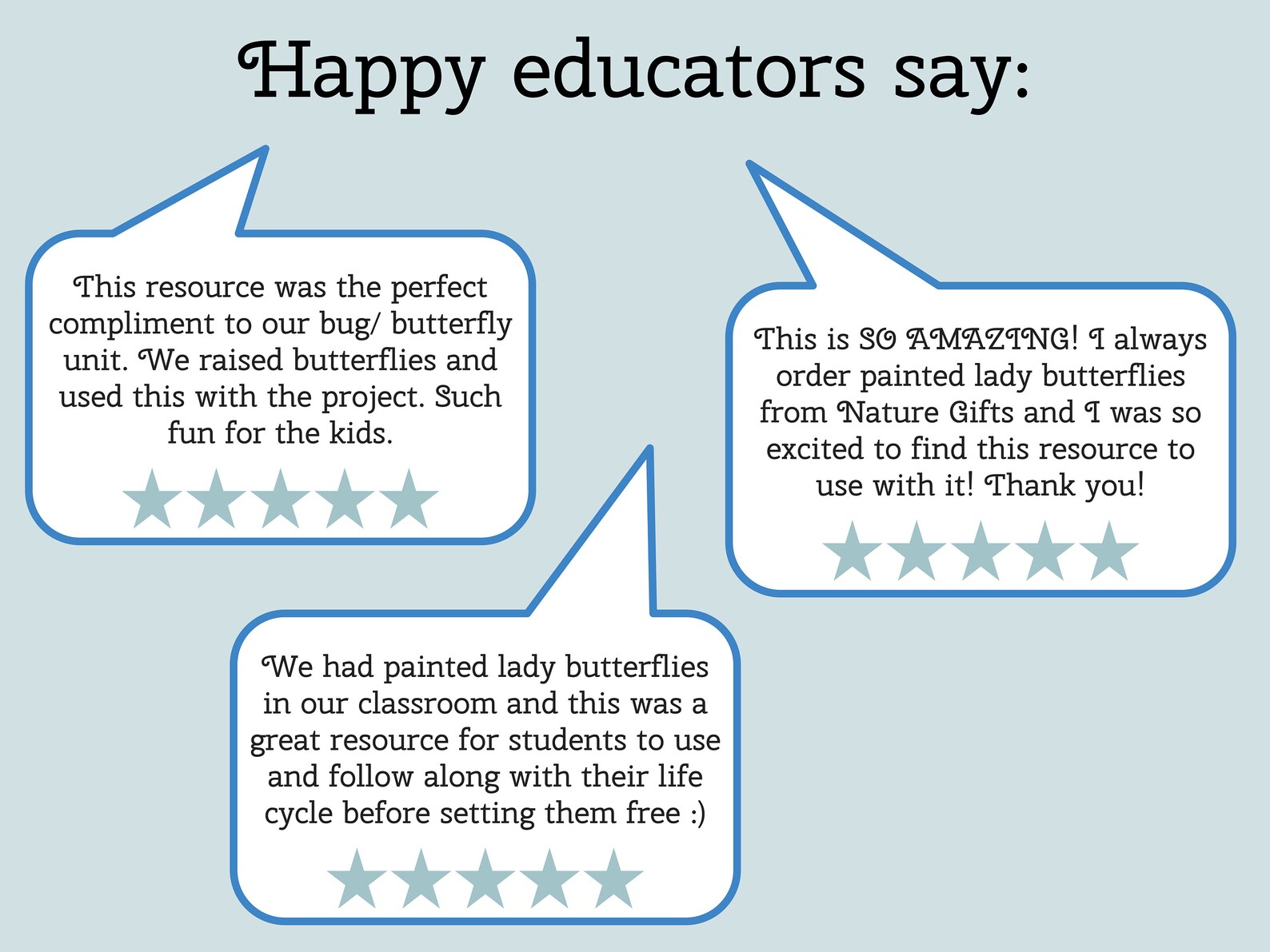 Painted Lady Butterfly Life Cycle Unit and Caterpillar Observation ...